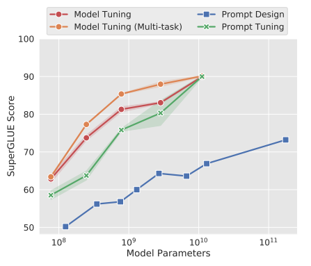 Adjusting LLM Outputs: Inference Configuration Parameters | by Sean ...