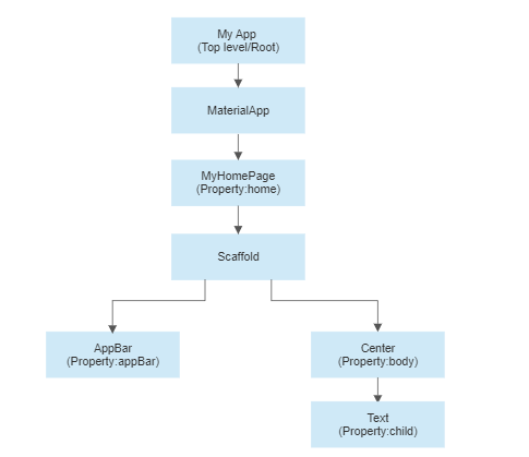 flutter convert string to dateTime - Deebabajwa - Medium