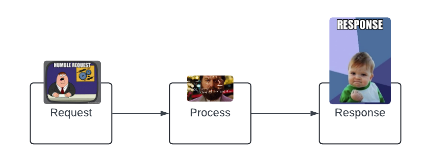 Architectural Styles Vs Architectural Patterns Vs Design Patterns In C And Net Medium