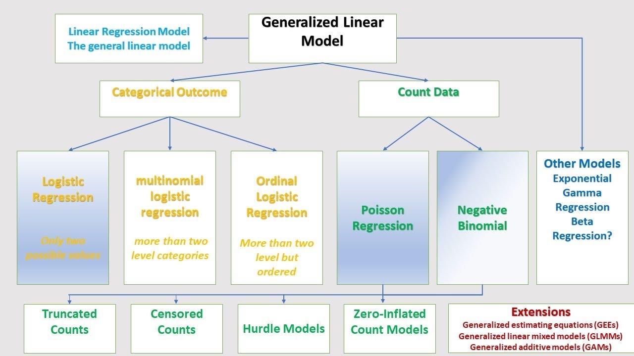 Scikit Learn Pipelines Explained Streamline And Optimize Your Machine Learning Processes By