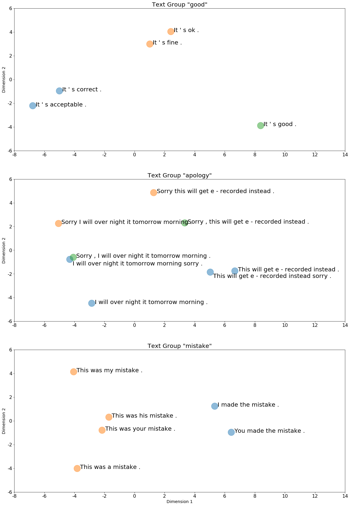Visualizing Hyperparameter Optimization With Hyperopt And Plotly 3212