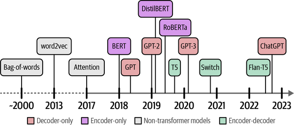 Mamba: SSM, Theory, and Implementation in Keras and TensorFlow | by Vedant Jumle | Towards Data ...