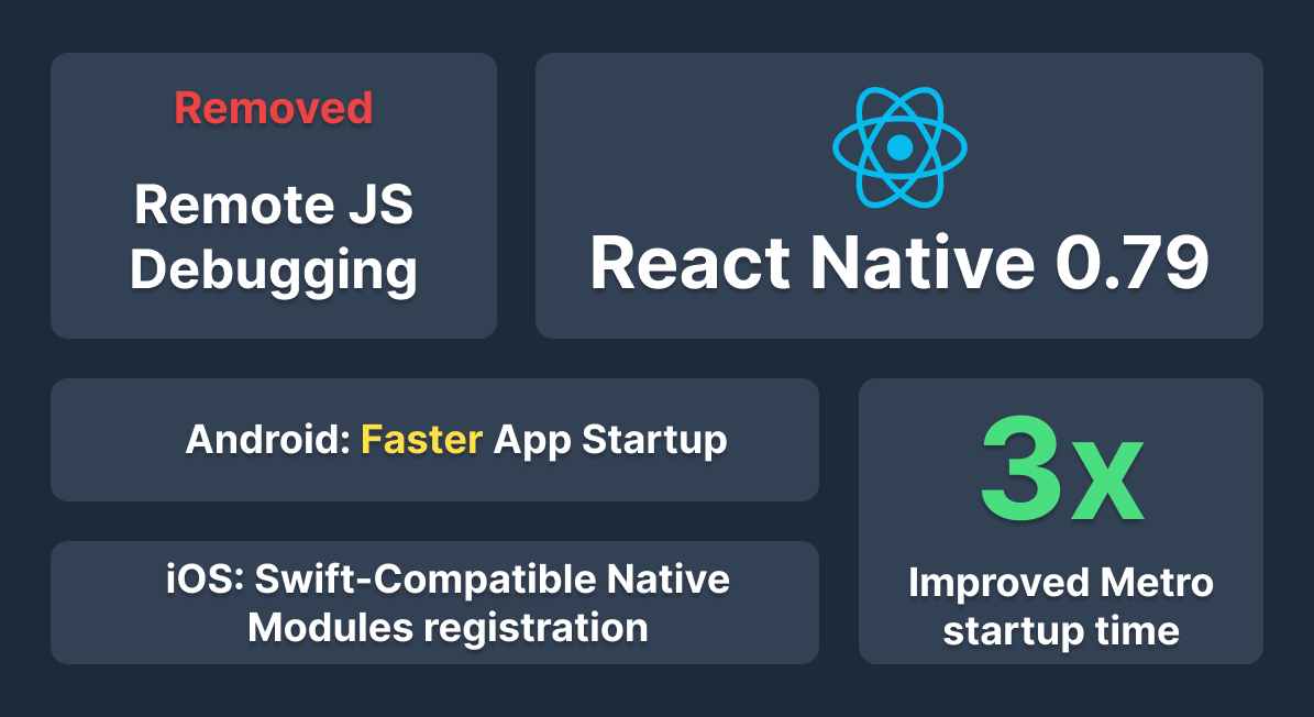 This Week In React #230 : Next.js, Turbopack, Rspack, Activity, RSC ... This Week In React #230 : Next.js, Turbopack, Rspack, Activity, RSC ...