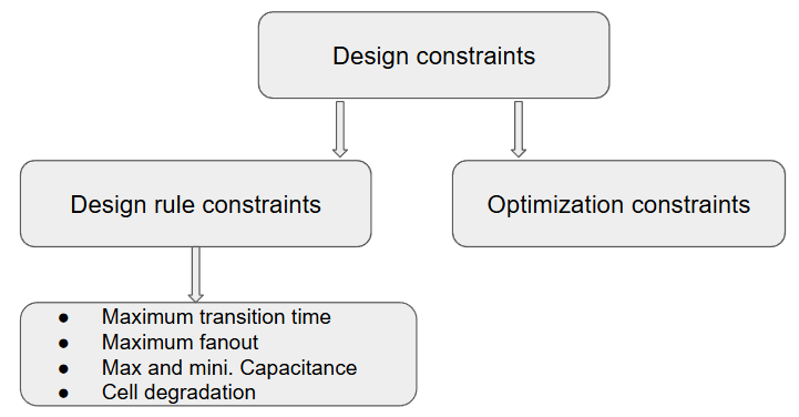 Synopsys Design Constraints. Welcome to ASIC Alley! | by Medha Kadam | Medium