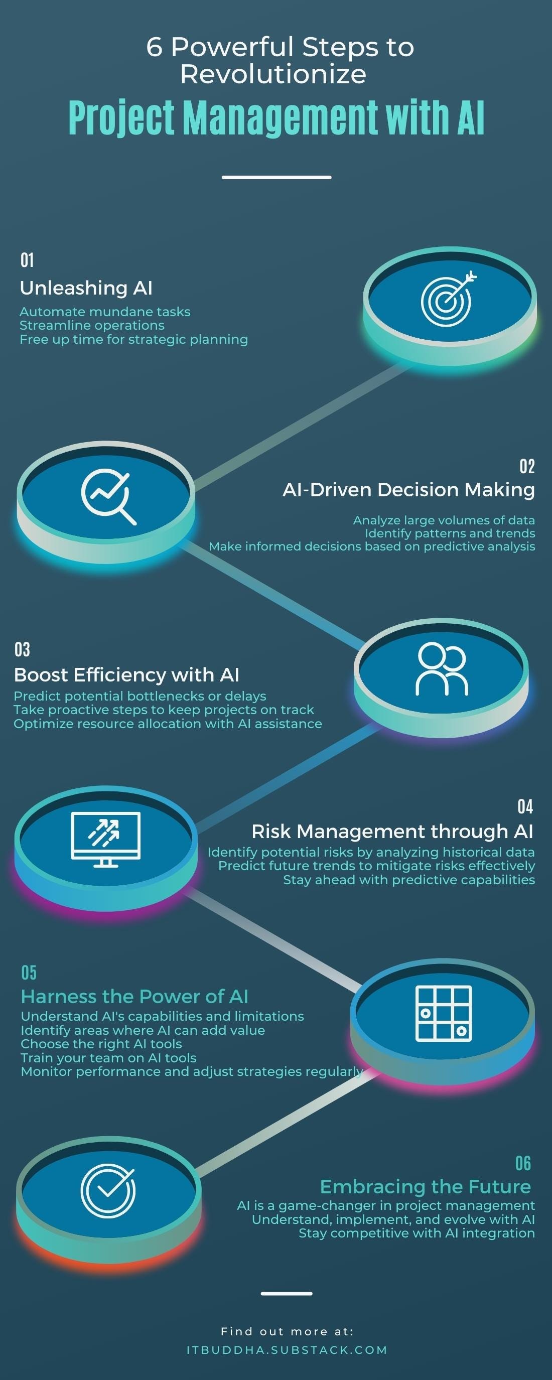 The Role of Agile in Digital Transformation: Best Strategies and Case Studies | by IT Buddha ...