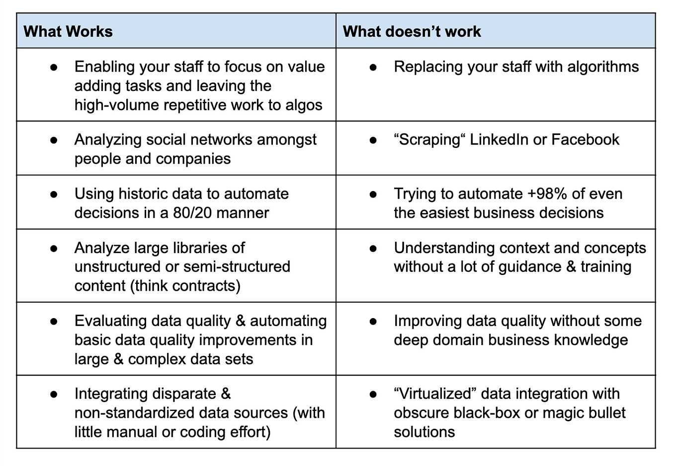 Data-Driven Architecture Best Practices: How To Coach Organizations To Embrace a Data-Driven ...