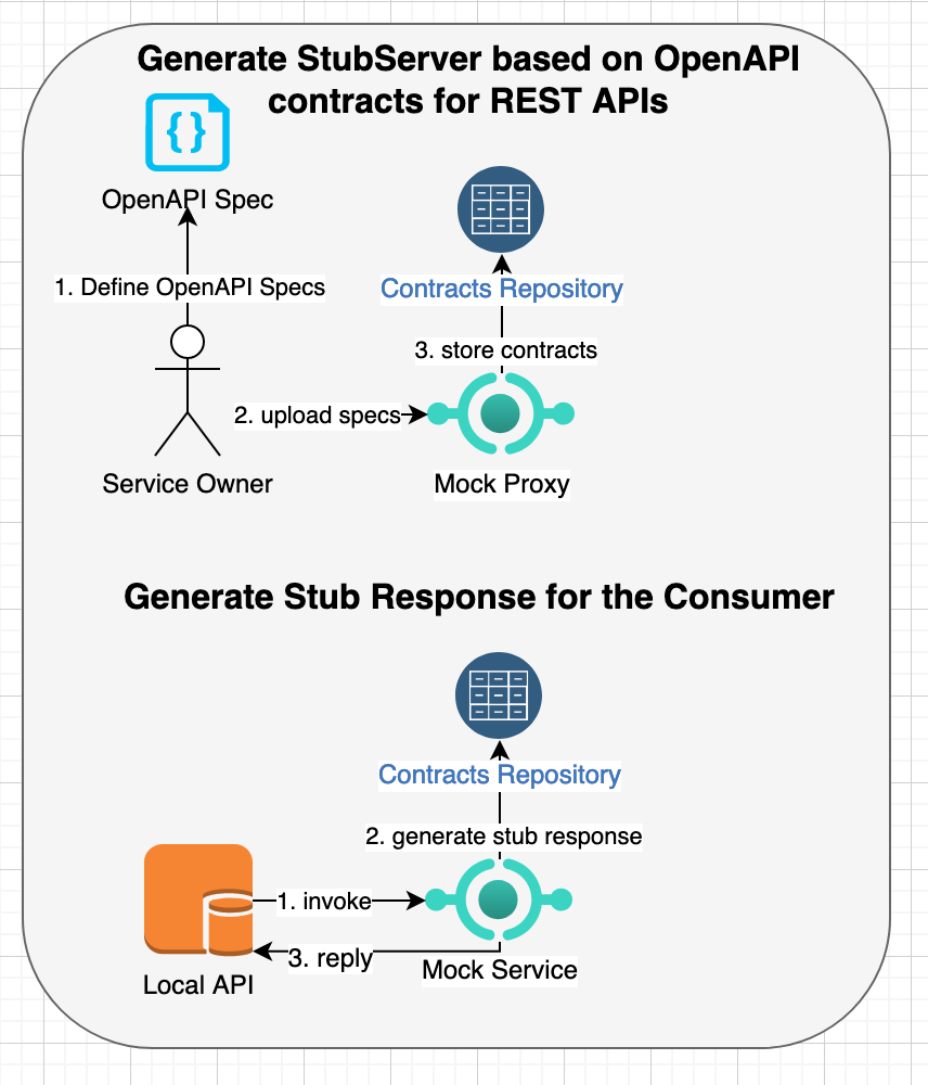 Robust Retry Strategies for Building Resilient Distributed Systems | by ... Robust Retry Strategies for Building Resilient Distributed Systems | by ...