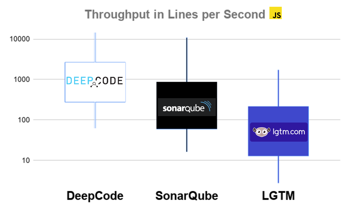 Introducing the DeepCode PlugIn for IntelliJ, PyCharm, and WebStorm | by Frank Fischer ...