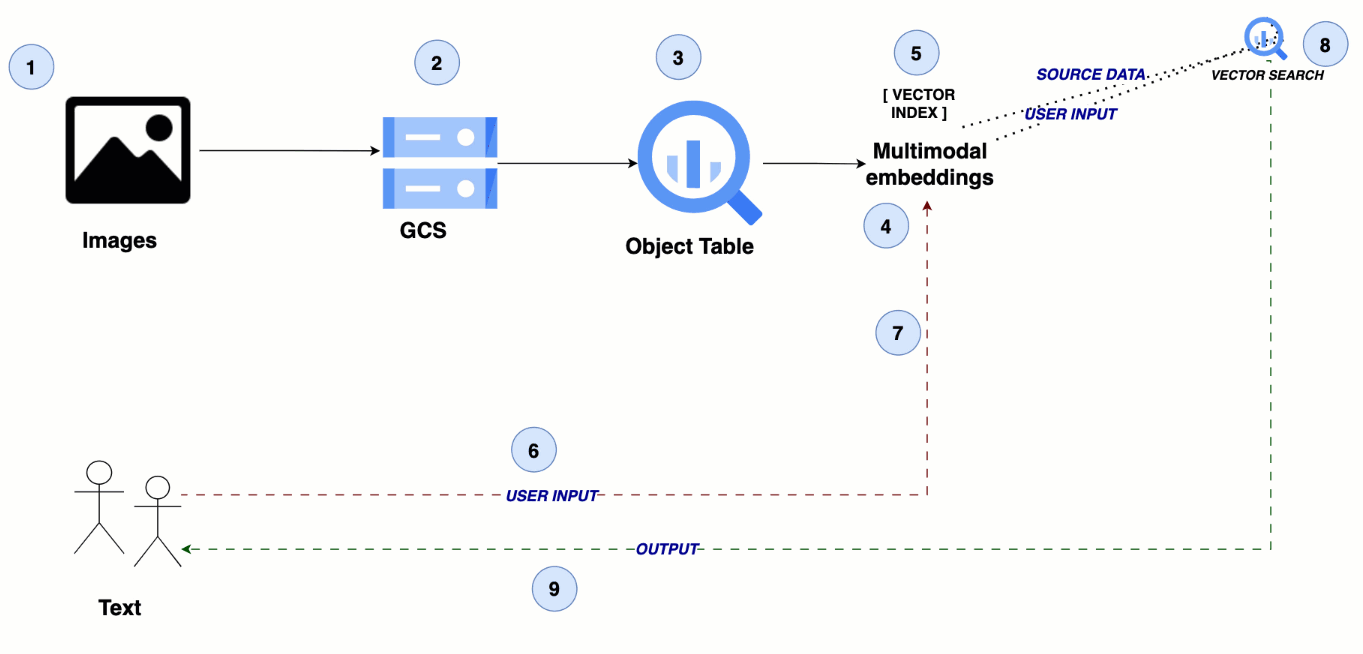 Google Cloud Platform Technology Nuggets — July 16–31, 2024 | by Romin ...
