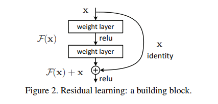 Implement ResNet in PyTorch. Introduction | by Karunesh Upadhyay | Medium