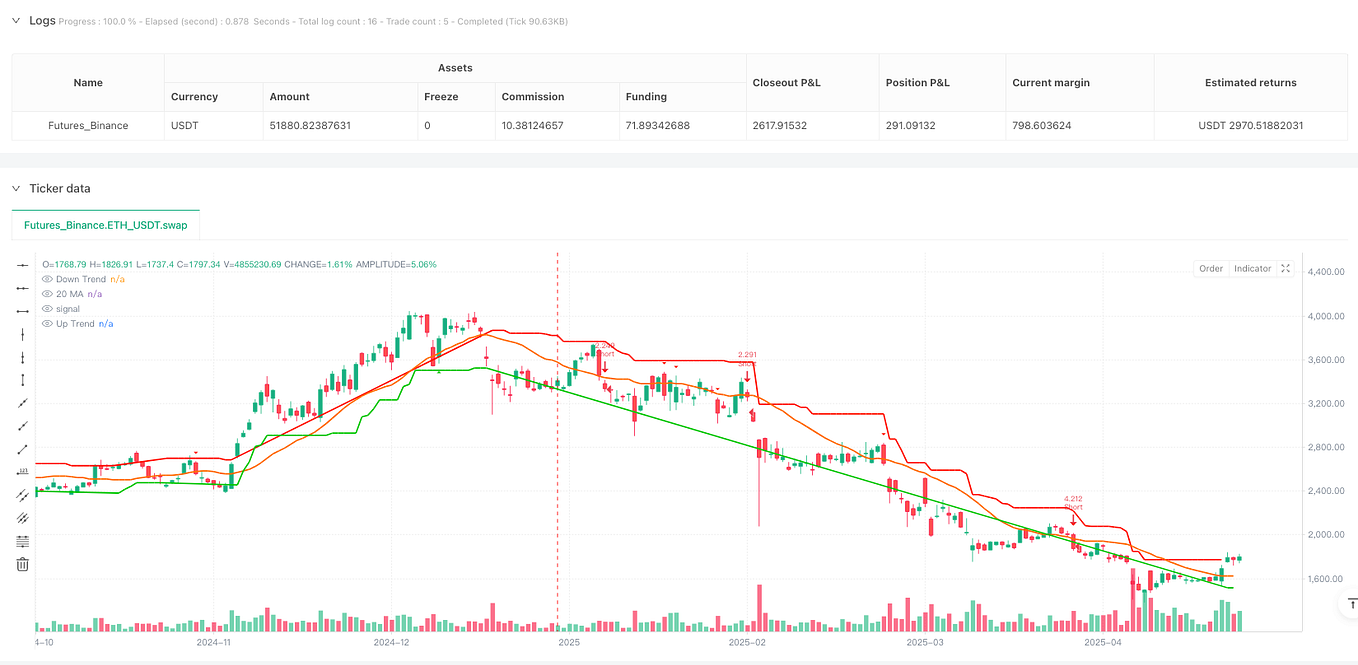 Trading the Four Bar Fractal Strategy | by EasyTrader | Medium
