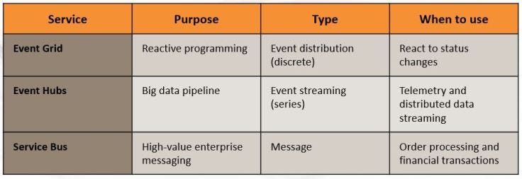 AI with GitHub Copilot for Java & Spring Boot Developers | by Sk ...