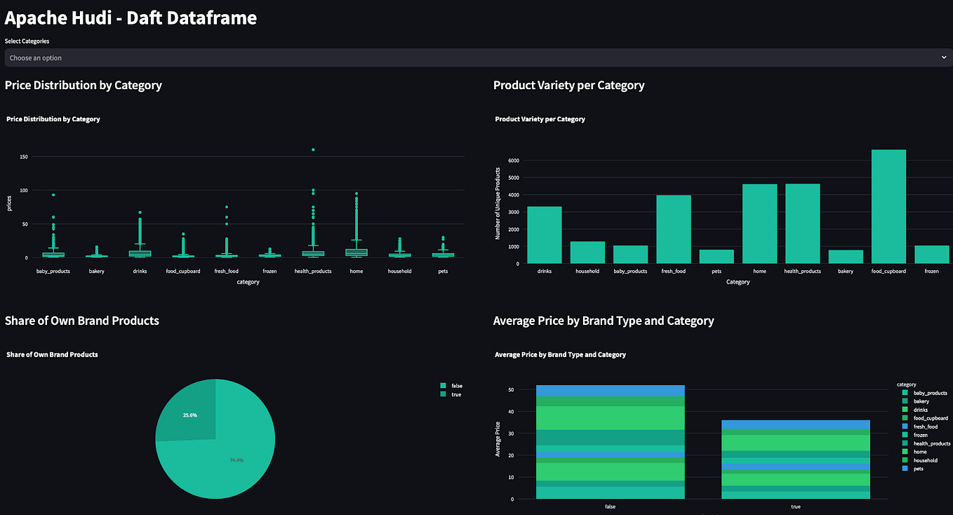 Comparative Analysis, Use Cases and Performance Benchmarks: Apache Hudi vs. Apache Iceberg vs ...