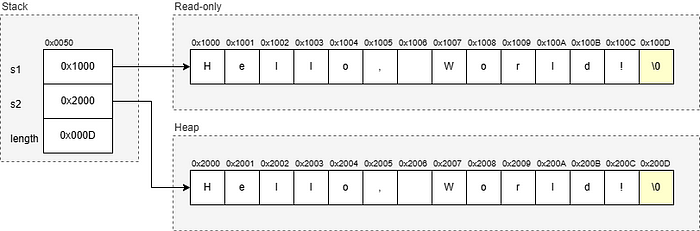 Manage Multiple Git Accounts on a Single Windows Machine | by Steve ...