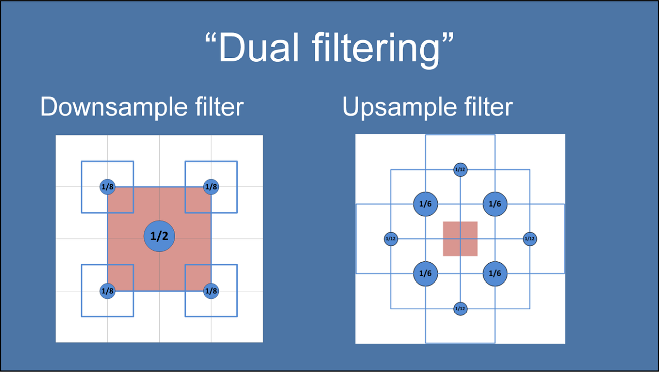 Physically Based Rendering — More Accurate Microsurface Distribution ...