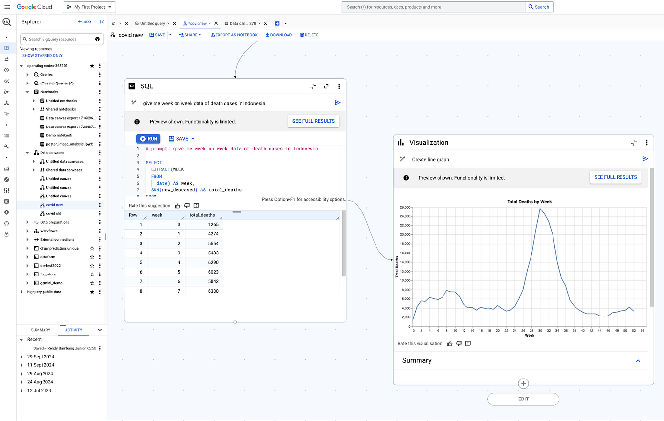 Mudah Membuat Query dengan AI pakai BigQuery Code Assist — Seri AI untuk Data: Part 1 | by Rendy ...