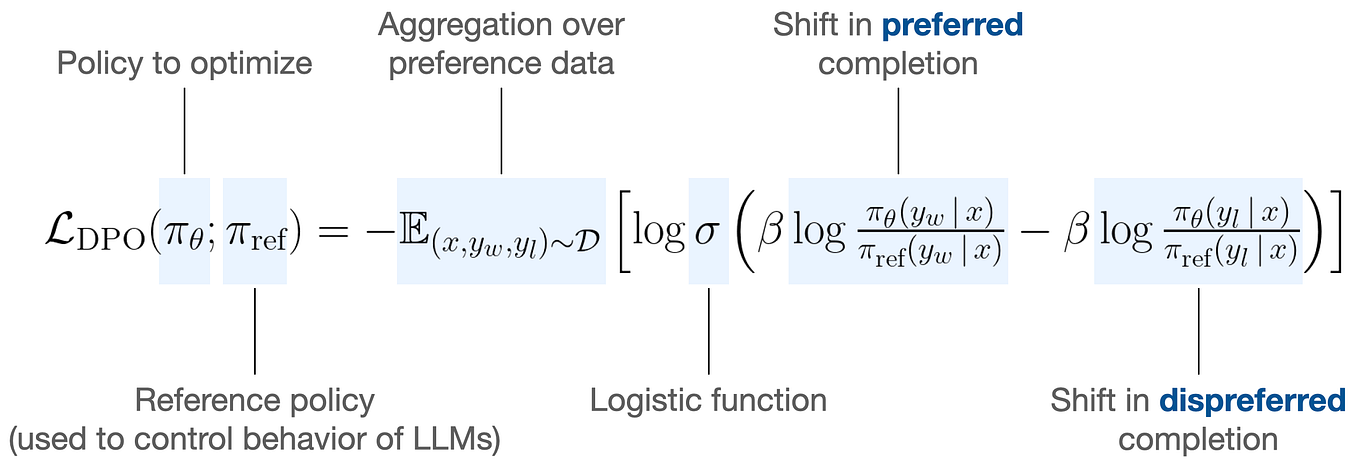 Proximal Policy Optimization (PPO) Explained | by Wouter van Heeswijk, PhD | Towards Data Science