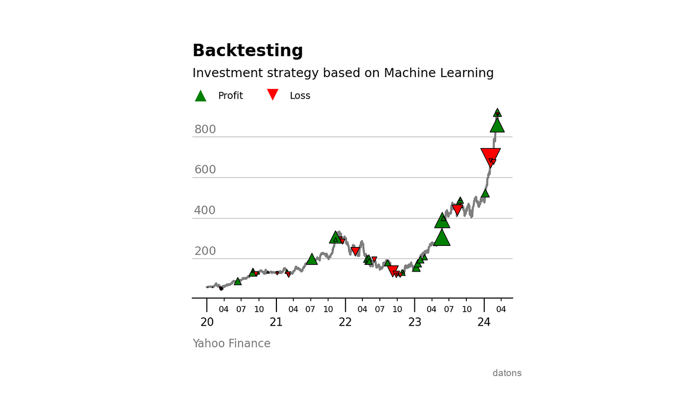 Algorithmically Detecting And Trading Technical Chart Patterns With Python By Samcha 1661