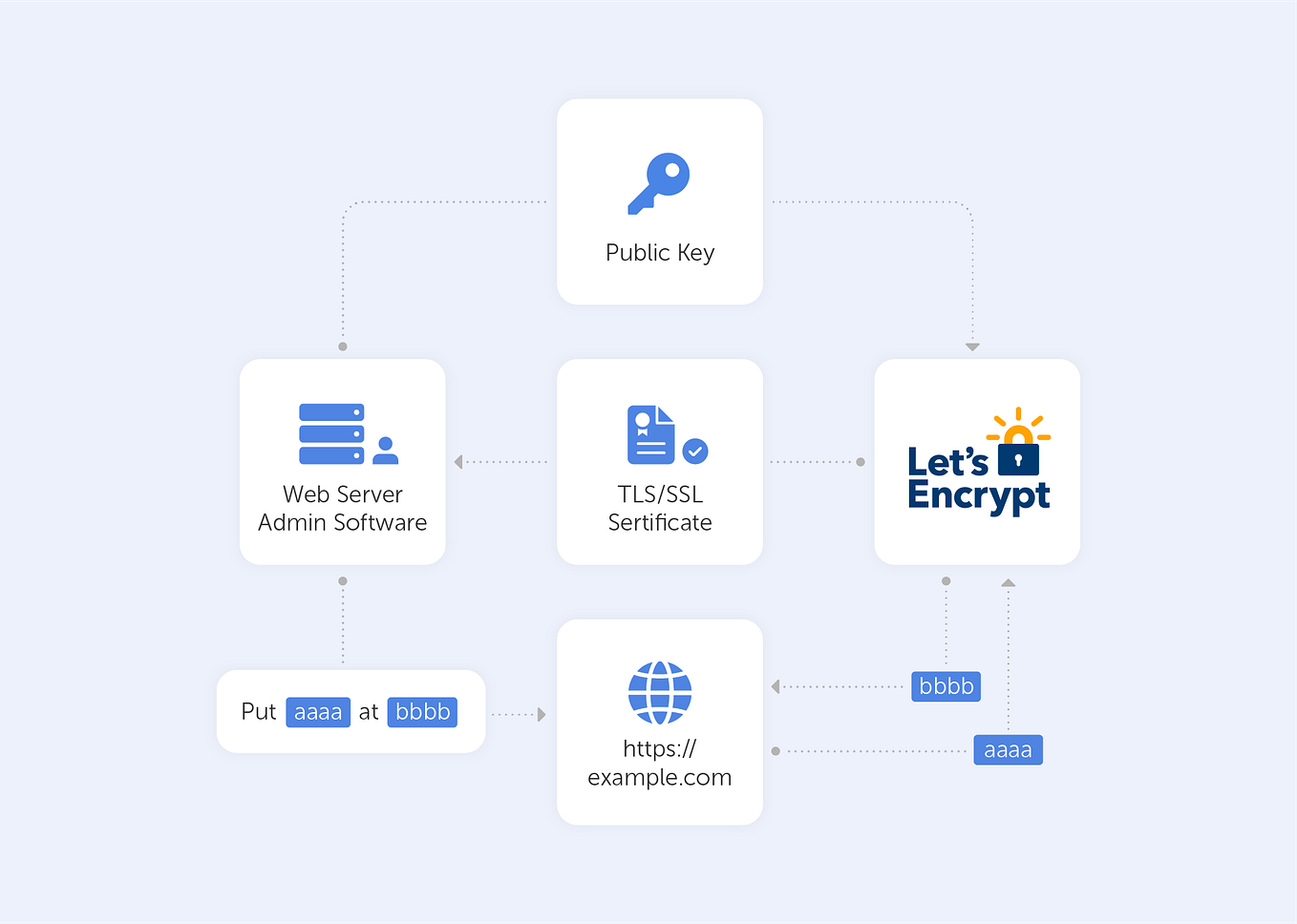 Exploring The Magic Inside .git Folder: All You Need To Know About Git And Its Files | by Anmol ...