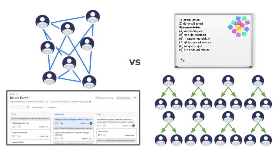 A guide to scaling engineering organizations at Stripe—principles & FAQ ...