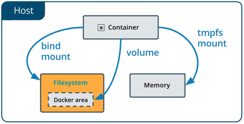 Why FastAPI is Built on AsyncIO | by Muhammad Atif | atifazad