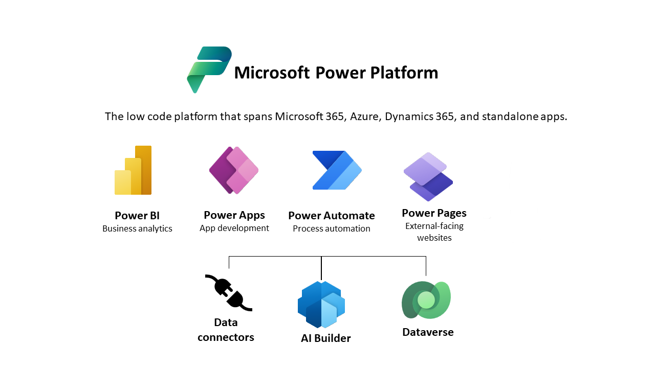Part 1 — Call an On-Premise Web API Endpoint in Power Automate Cloud ...