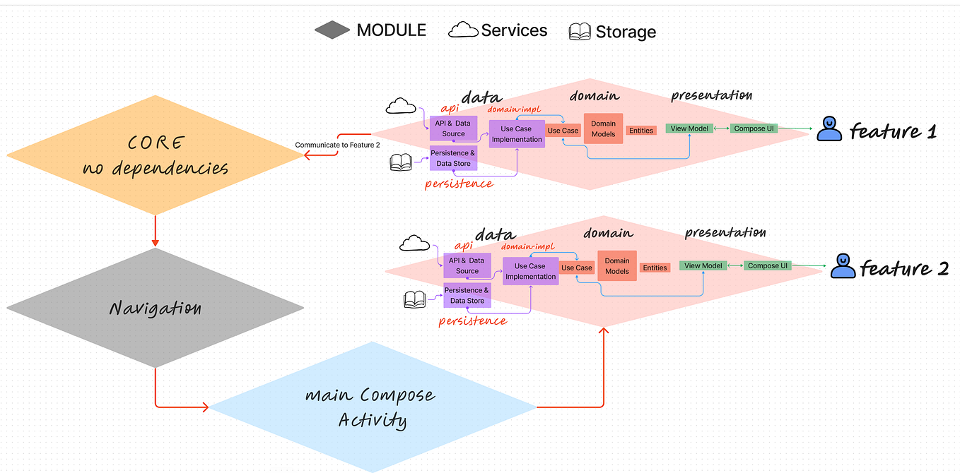 Implement Vendor Agnostic Feature Flags In Your Nodejs Application Using Openfeature 🚀 By