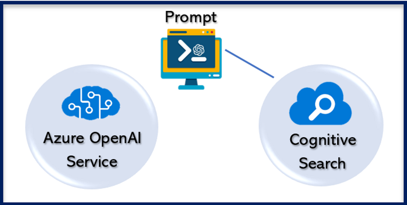 Hybrid Search on Azure AI Search for Retrieval Augmented Generation (RAG): a more effective ...