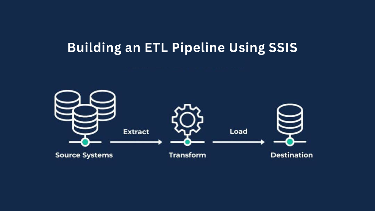 💡 Building a Modern ELT Pipeline with DBT, Snowflake, and Airflow | by Pankhuri Trikha | Apr ...