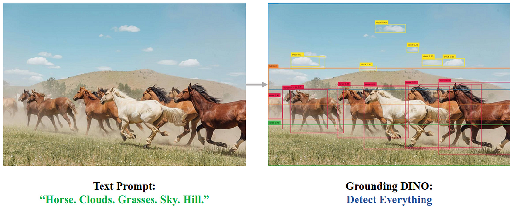 How to build a Logo Detection + Recognition system (at scale) | by Nathan Jacob | Medium