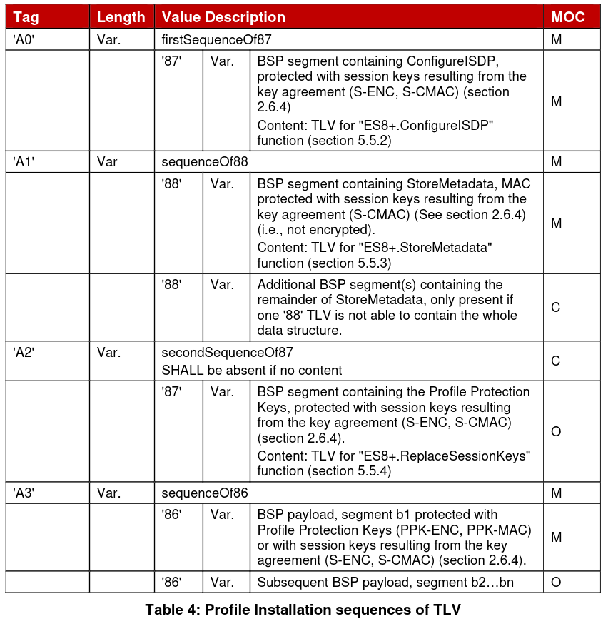 eSIM RSP SM-DP+ Understanding Profile Download and Installation Part 1 ...