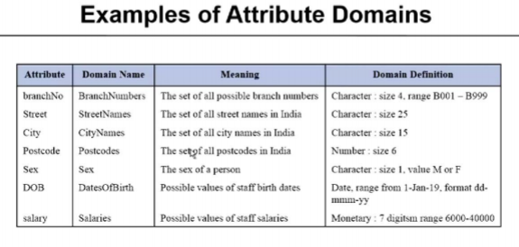 Database Management Systems — Relational Algebra : 05 | by Effective ...