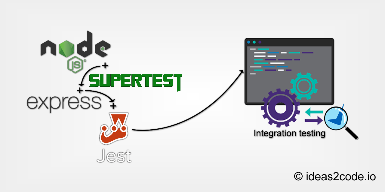 Node.js Express testing with Jest and SuperTest | by Ermias Asmare | Medium