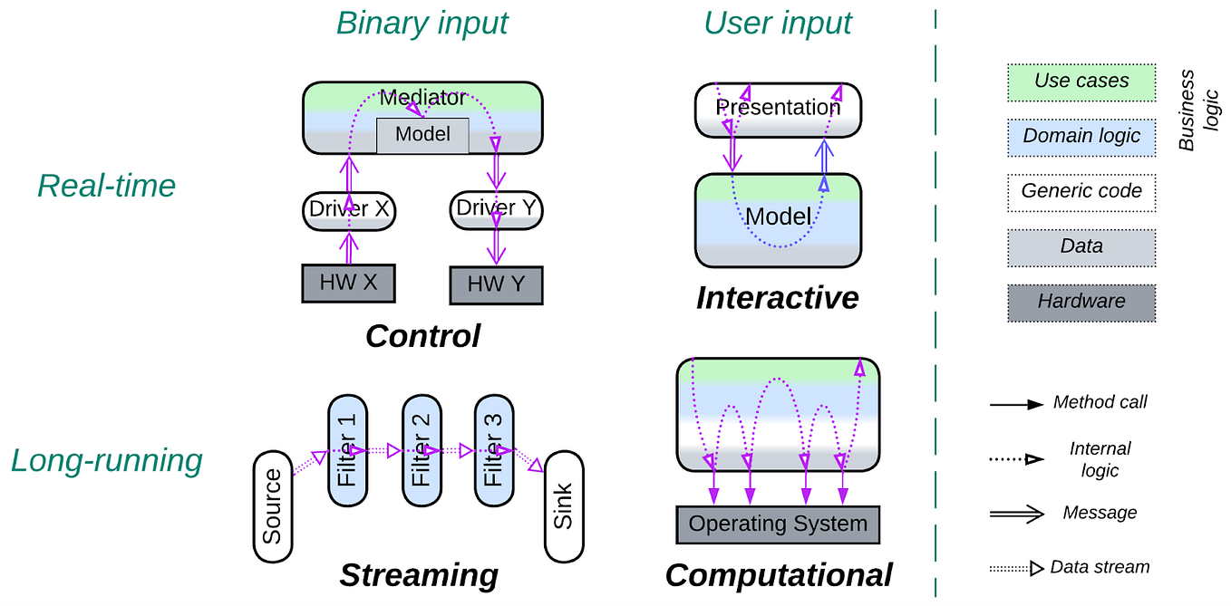 Architectural Metapatterns. | ITNEXT