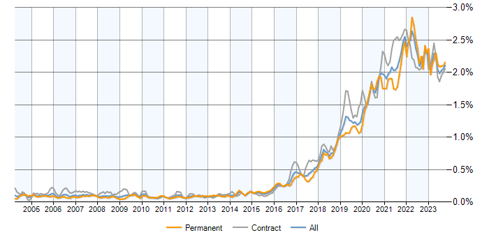 Databricks — A Simple Example of Data Profiling | by James Dey | Medium