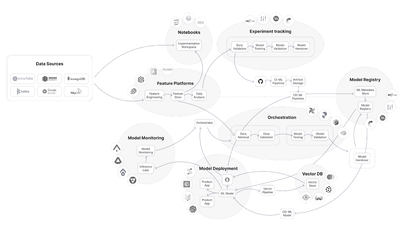 Docker Tutorial — Creating a Containerized Flask Application | by Bar ... Docker Tutorial — Creating a Containerized Flask Application | by Bar ...
