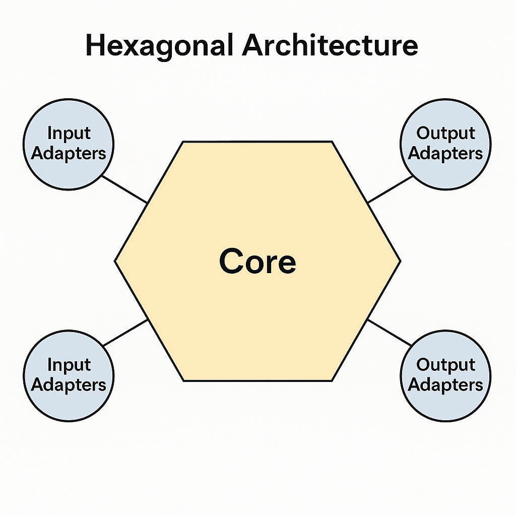 Why you should use a FREE serverless backend for your next side project | by kevincxy | Dev Genius