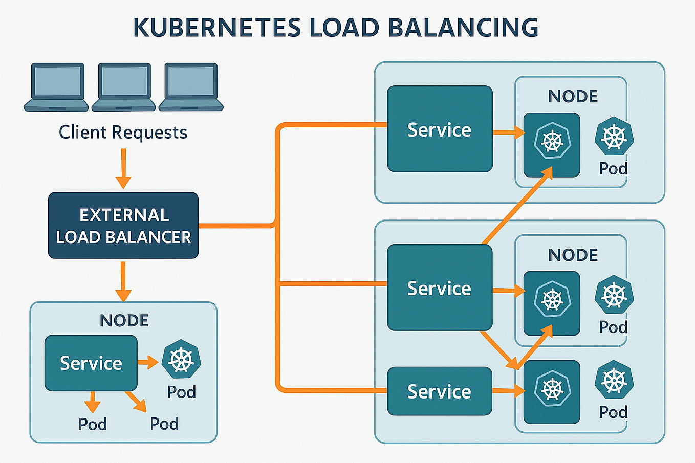 Understanding Concurrency Lock Monitor Mutex And Semaphore In C