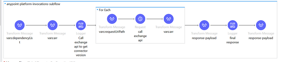 Integration Architecture with MuleSoft: A Comprehensive Overview | by ...