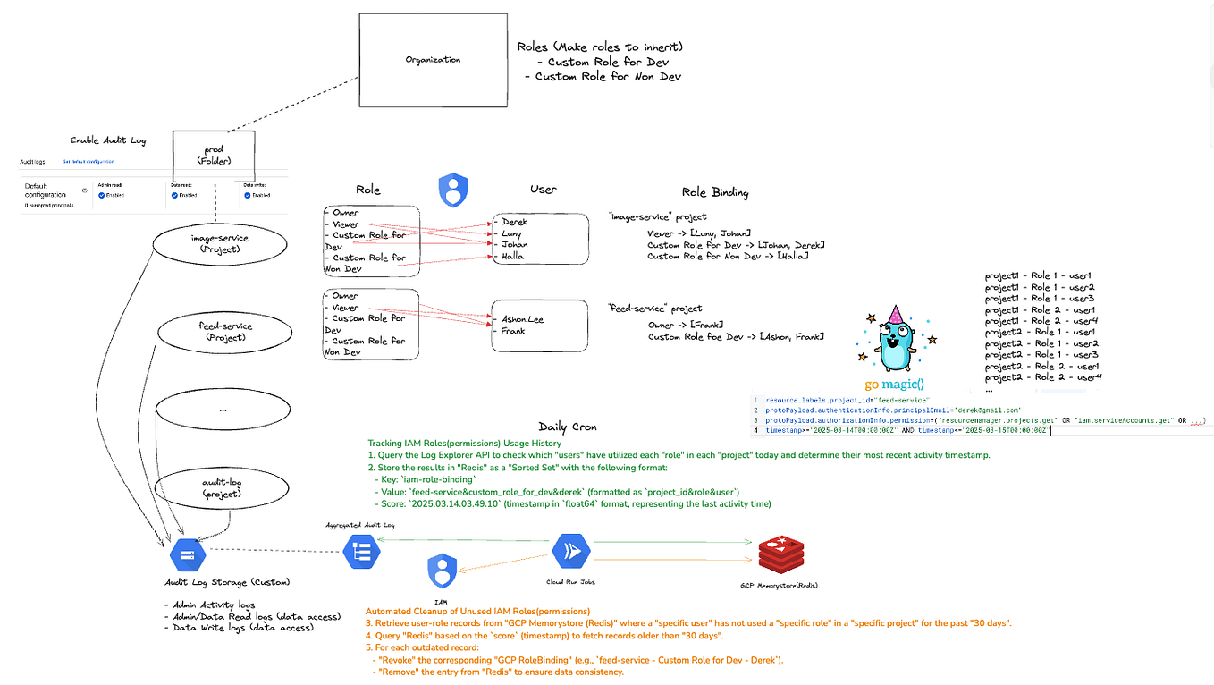 Terraform using Google Cloud Build: a very basic example | by Roger ...