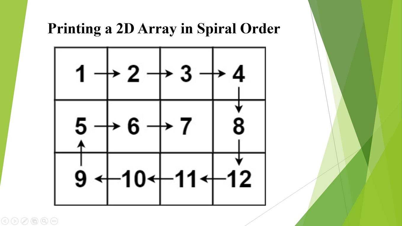 Generating Sudoku Boards Pt 1 Structure And Algorithm By Ross