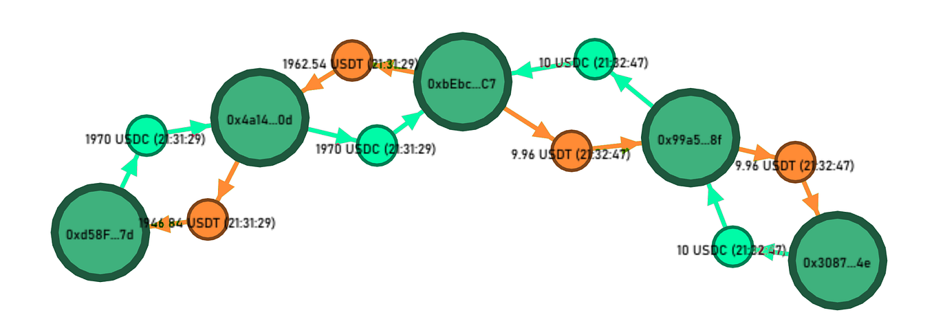 A .NET Developer’s Workflow for Creating and Calling Ethereum Smart Contracts | by Kevin Small ...