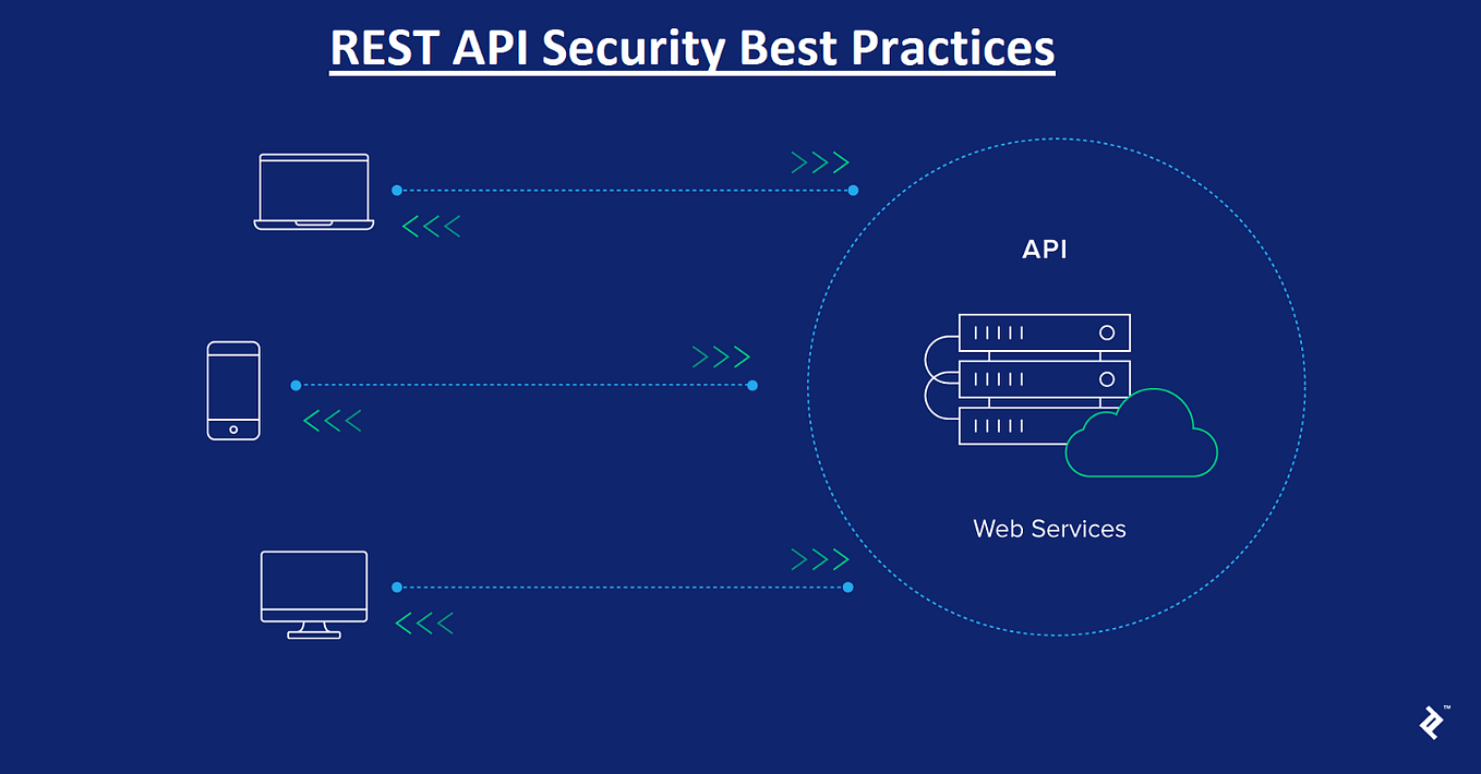SOAP API Penetration Testing Methodology: A Comprehensive Guide | by ... SOAP API Penetration Testing Methodology: A Comprehensive Guide | by ...