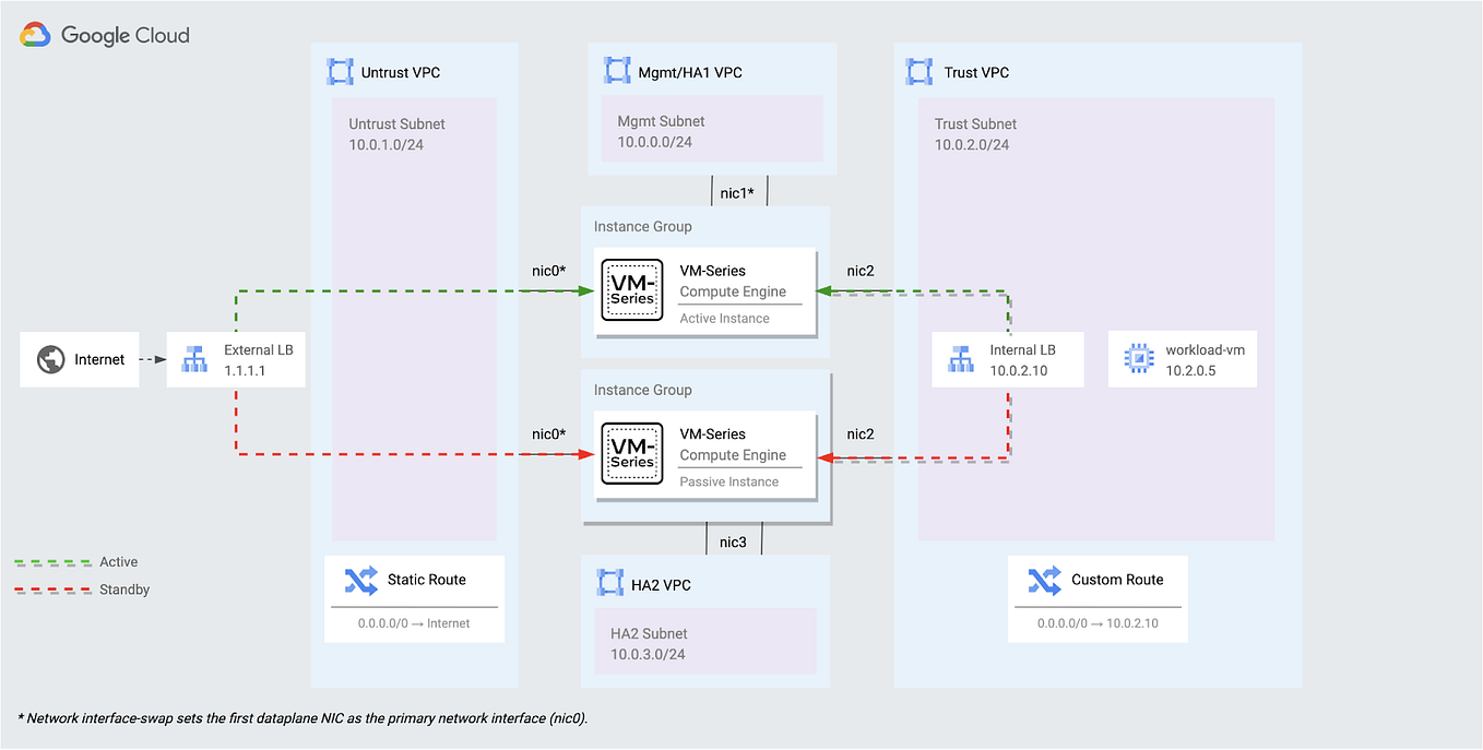 Binary Authorization | Google Cloud | by Prasanna Bhaskaran Surendran | Google Cloud - Community ...
