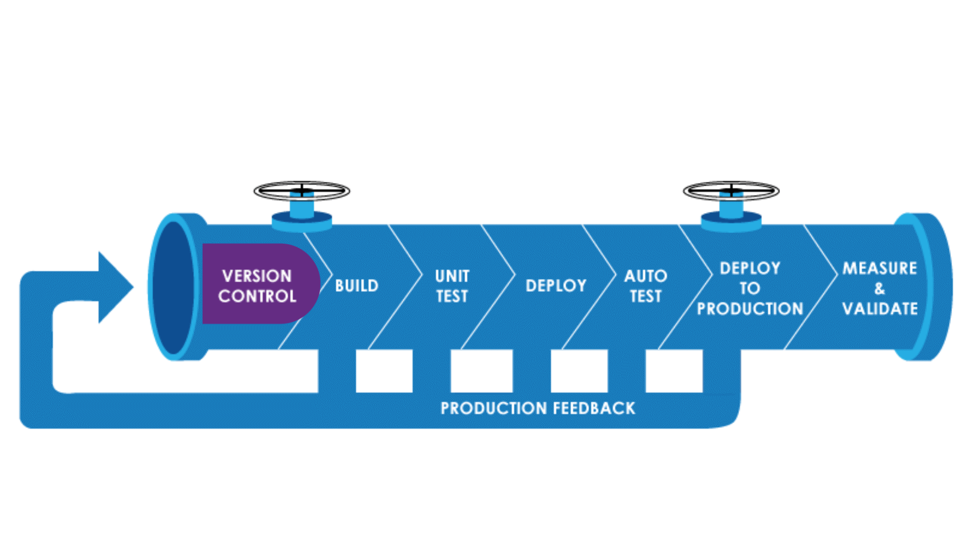 Structuring Your Machine Learning Project with MLOps in Mind | by Chayma Zatout | Towards Data ...