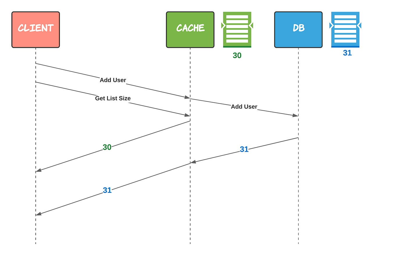 Low-Level Design of Splitwise. Simplified Transitive Payments, graph… | by InterviewReady | Medium