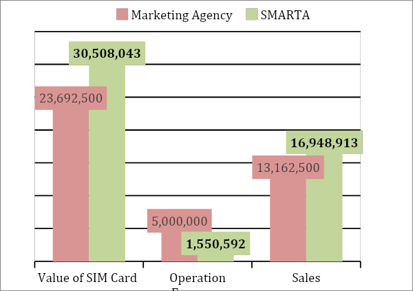 Exploring Supply Chain Dataset. As I have written on my past posts… | by Wilma Lapuz | Medium