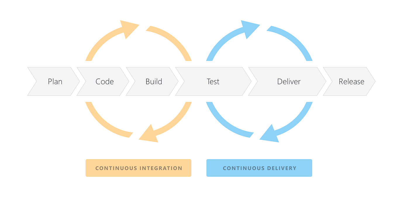 Automating React Native deployments with Fastlane and GitHub Actions | by Gurubalan Harikrishnan ...