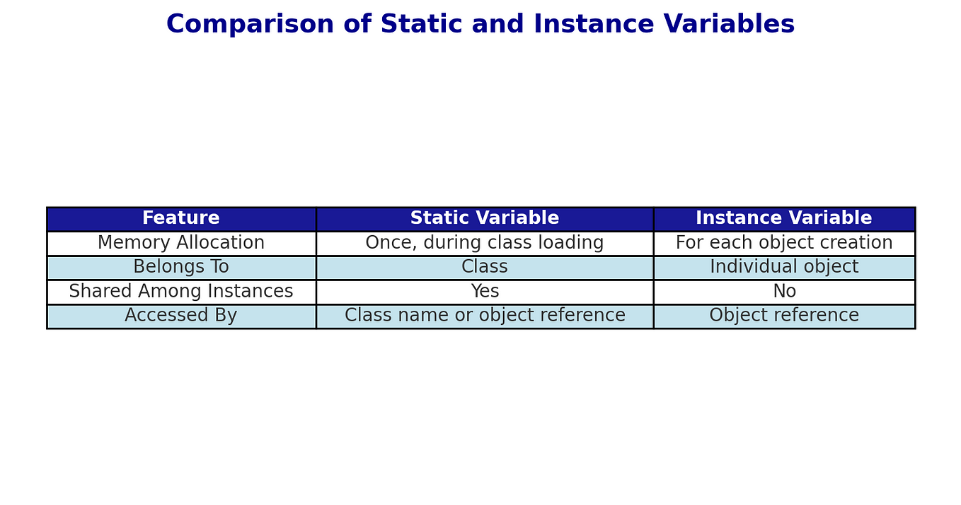 Understanding Static Blocks, Static Variables, Static Methods, and ... Understanding Static Blocks, Static Variables, Static Methods, and ...