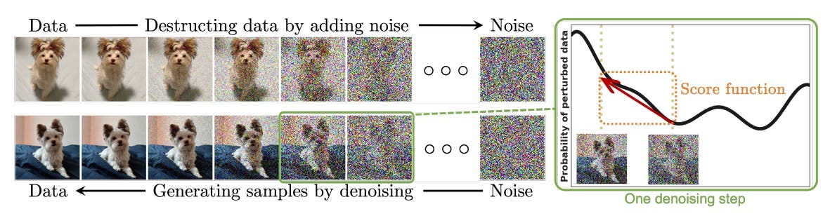 A Comprehensive Guide To Pytorch Tensors From Basics To Advanced Operations Towards Ai